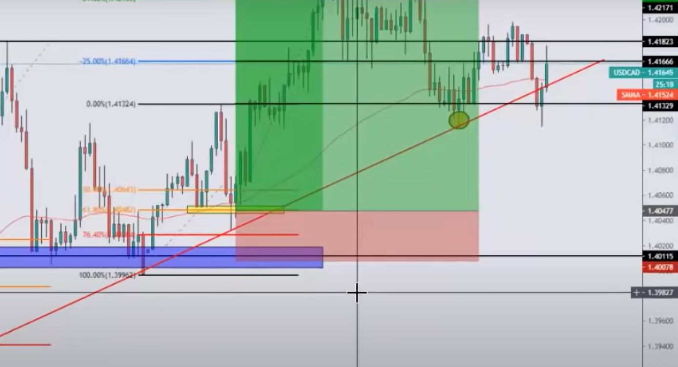 How Old Do You Have to Be to Trade Forex? - ForexProfy