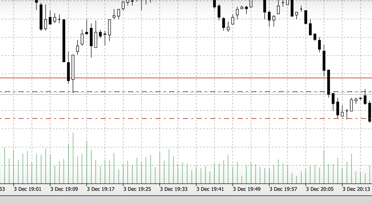 How to Turn $100 Into $1000 in Forex? - ForexProfy