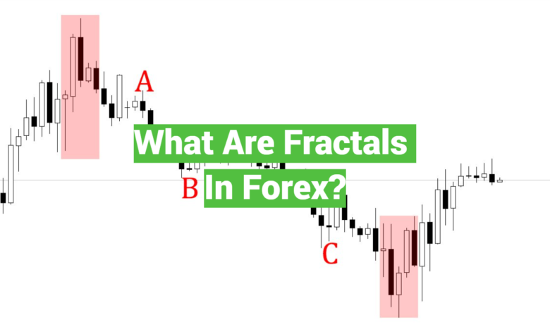 What Are Fractals In Forex Forexprofy 0438