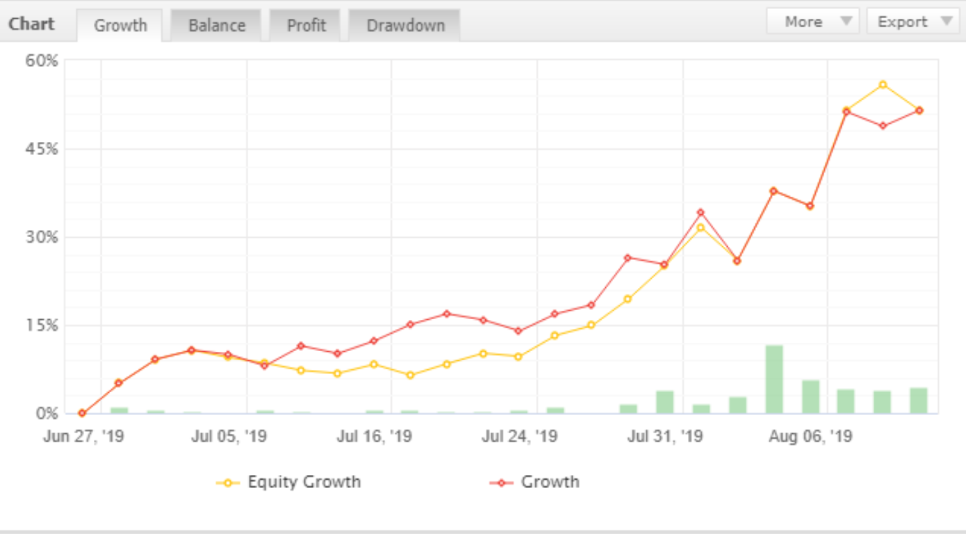 What Is Equity in Forex? - ForexProfy